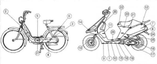 Certificato di Conformità Moto (CoC moto)